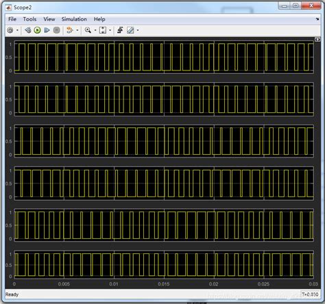 pwm控制技术 simulink仿真详解 simulink pwm csdn博客