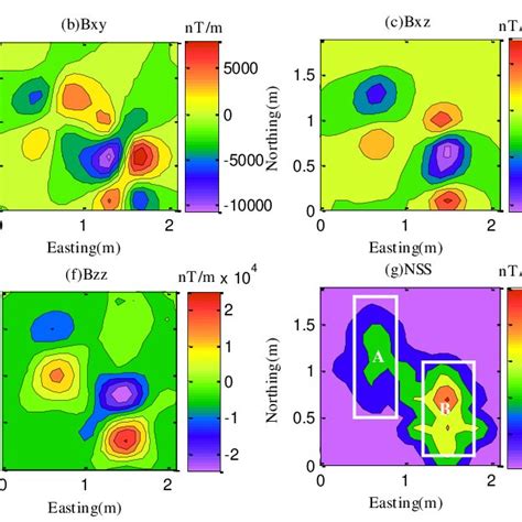 The Original Magnetic Gradient Tensor Nss And I Maps Of The Two