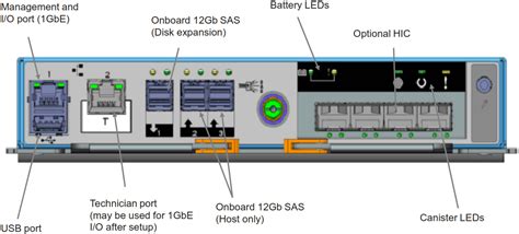 Система хранения данных Ibm Storwize V5020 купить Compuway