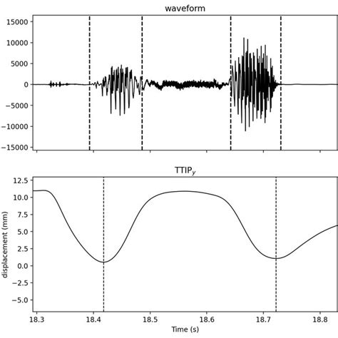 Example Of An As Q A Sequence With Waveform Top And Ttipy