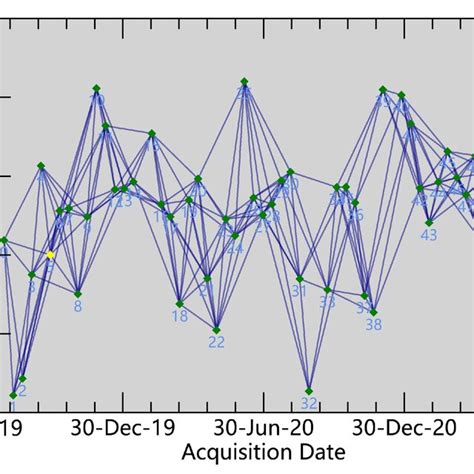 Connection Diagram Of Spatio Temporal Baseline The Yellow Point Download Scientific Diagram