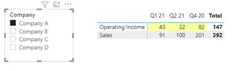 Solved Conditional Formatting When Slicer Has Multiple Se