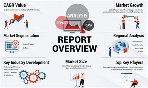 Anti Jamming Antenna Market Analysis 2024 By Driving Factors Till 2032