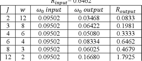 figure 2 from design of balanced q ary interleaved sequences
