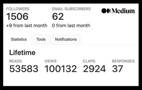 anirban goswami on linkedin bigdata dataengineering milestone