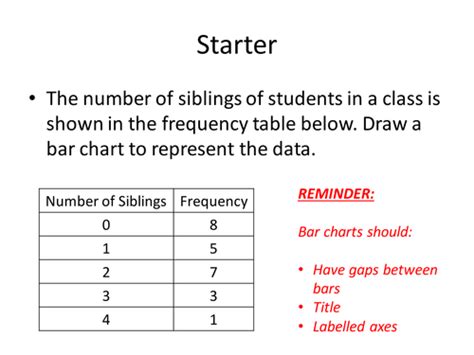 Frequency Polygons By Dannytheref Teaching Resources Tes