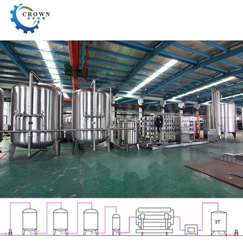 500lph 1000lph Nanofiltration Membrane System Water Treatment Machinery
