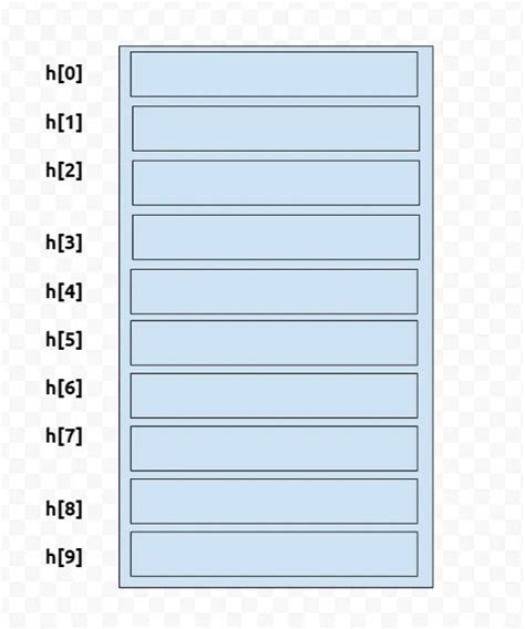 Heap And Hash An Overview Code With Kamlesh Lets Learn Programming