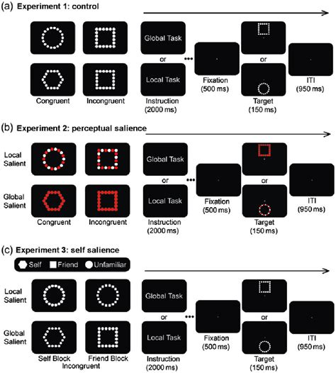 Examples Of Stimuli And Procedures In Experiment 1 A Experiment 2