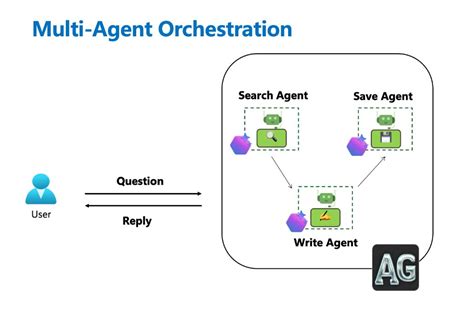 Microsoft Ai Semantickernel Agentai Nuno Cancelo