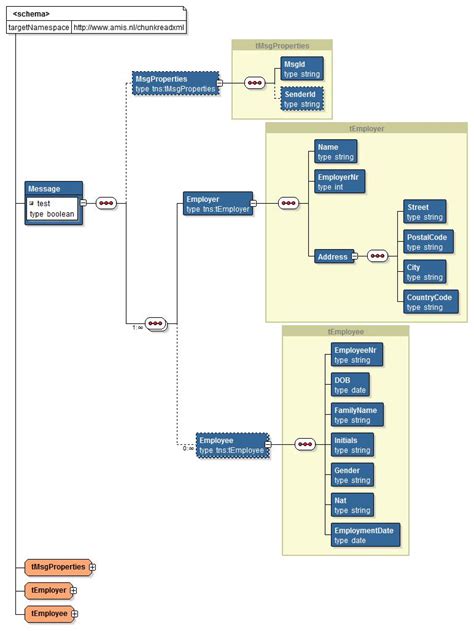 Processing Large Xml Files In The Soa Suite Conclusion Amis Technology Blog