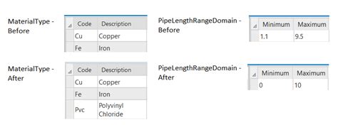 Alter Geodatabase Schmea Using Ddl In The Arcgis Pro Sdk For Net