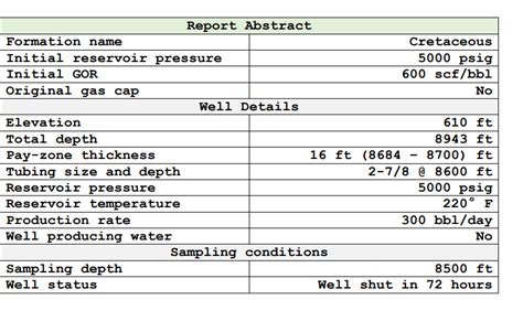 Solved Contentshydrocarbon Analysis Of Reservoir Fluid