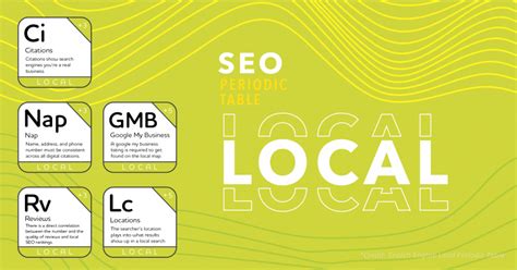Seo Periodic Table
