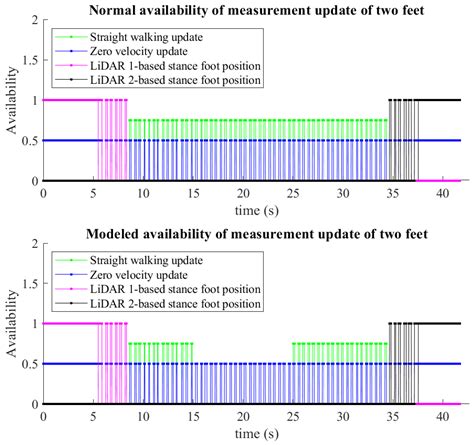 A Human Gait Tracking System Using Dual Foot Mounted Imu And Multiple 2d Lidars