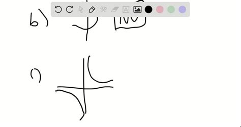 Solveddetermine Whether The Curve Is The Graph Of A Function Of X A