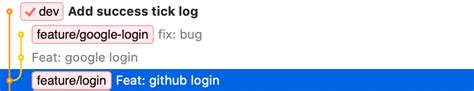 Git 合并多个提交（squash Commits）