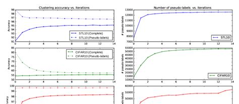 iclr mutual mean teaching pseudo label refinery for unsupervised