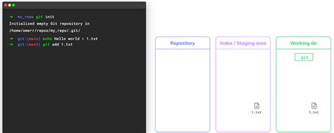 rewriting git history with confidence a guide hackernoon