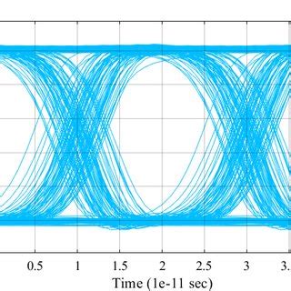 Schematic Of The ADS Channel Simulation Download Scientific Diagram