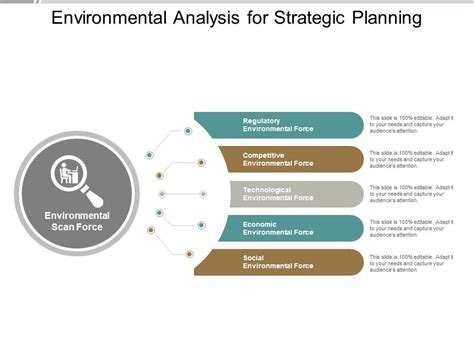 Environmental Analysis For Strategic Planning Ppt Powerpoint