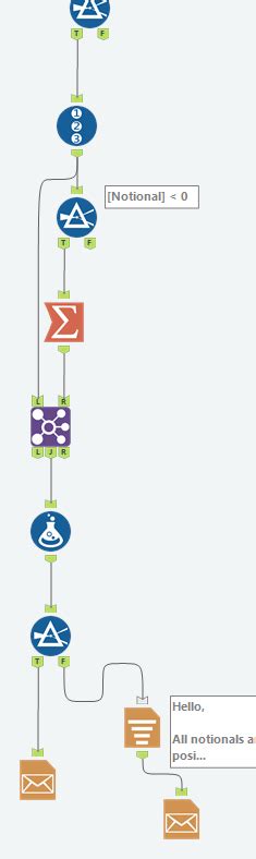 Solved Conditional Email Alteryx Community Solved Conditional Email Alteryx Community