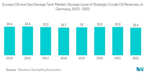 유럽 석유 및 가스 저장 탱크 시장 규모 및 점유율 분석 산업 연구 보고서 성장 동향