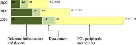 Figure 4 10 From Design Of Energy Efficient Network Planning Schemes For Lte And Lte Advanced