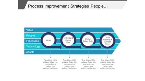 Process Improvement Strategies People Process Technology Ppt Powerpoint Presentation