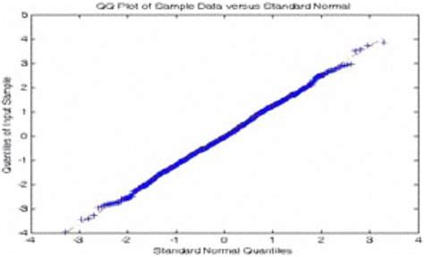 Noise Distribution For Artificial Observation Data Sequence Constructed