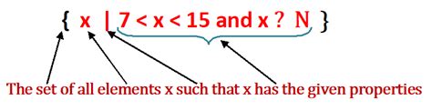 Class 11 Sets Set Builder Method