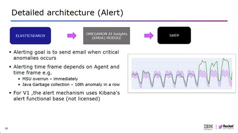 Use Ai To Enhance Performance Anomaly Detection Through Ibm Z Omegamon