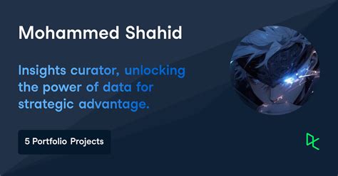 Mohammed Shahid Software Engineer