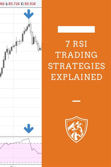 7 Rsi Trading Strategies Explained