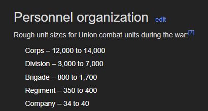 Civil War Army Sizes