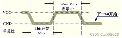 基于stm32f407zgt6的学习笔记（7）stm32f407zgt6引脚图 Csdn博客