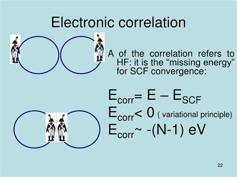 Ppt Hartree Fock Theory Powerpoint Presentation Free Download Id