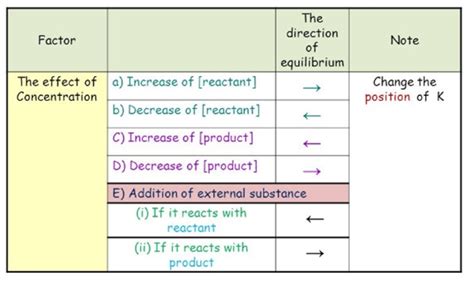 Reactants Examples