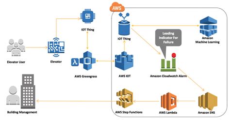 build a serverless data pipeline with aws lamba in 3 simple steps images
