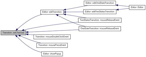 Autoamata Editor Transition Class Reference
