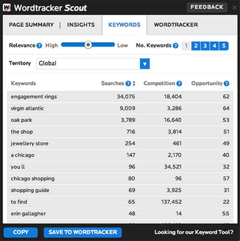 How To Do Competitor Analysis Guide Wordtracker