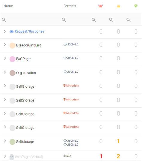Formats Of Structured Data Json Ld Microdata Rdfa