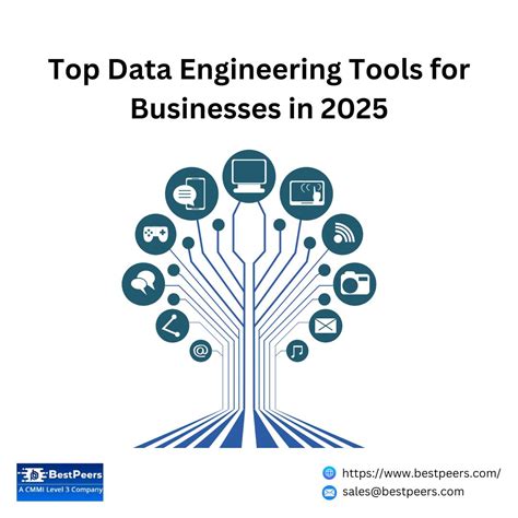 dataengineering bigdata dataanalytics etl datapipelines ai