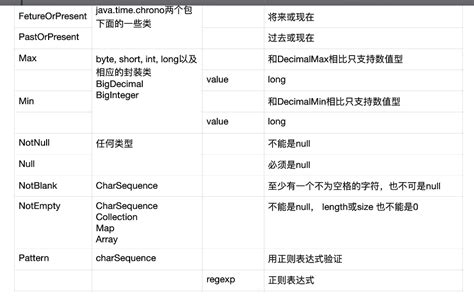 对前端 数据校验 csdn博客