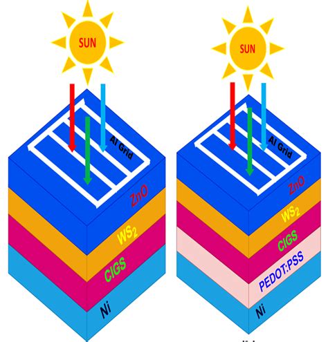 thumbnail device structure pv magazine international