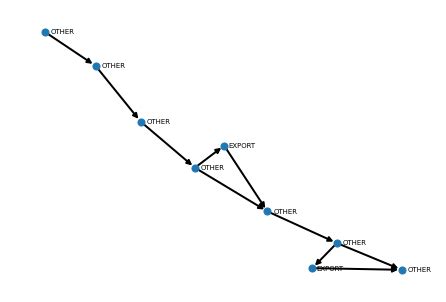 Graph Analysis On Shaders