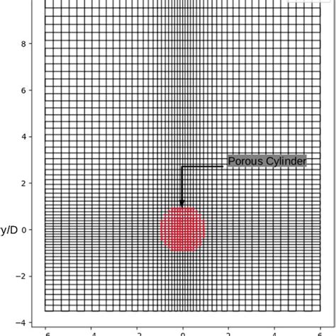 Schematic Numerical Grid Formulated In Cartesian Coordinates Download
