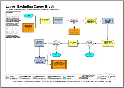 Multi Colored Process Flow Diagram Flow Map Process Flow Diagram Process Flow