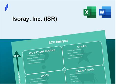 Isoray Inc Isr Bcg Matrix Analysis
