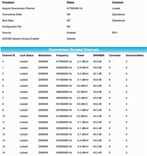 New Modemrouter Slow Wifi Community
